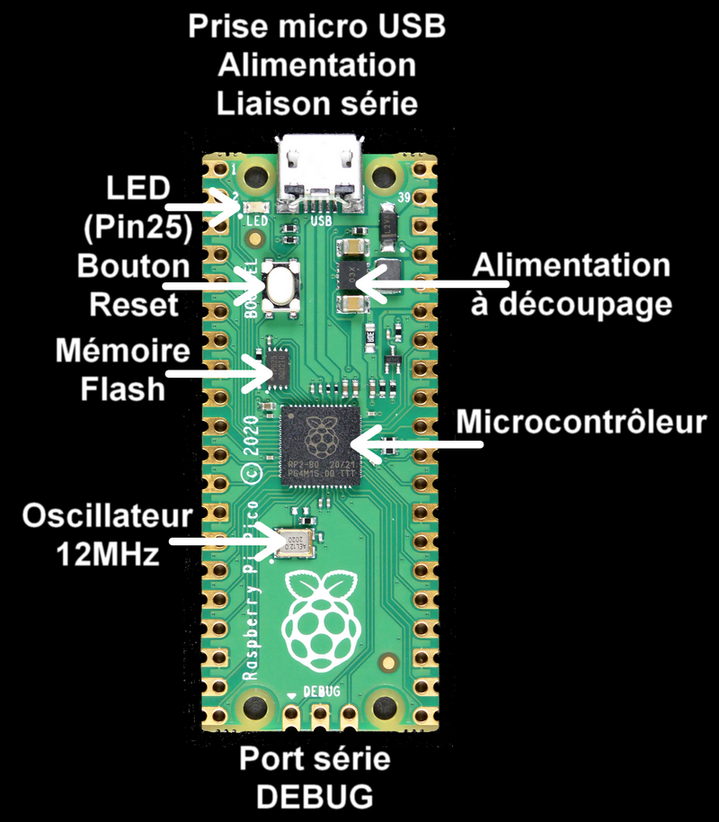 De Raspberry Pi Pico, een microcontroller van $ 4 gemaakt in Raspberry!